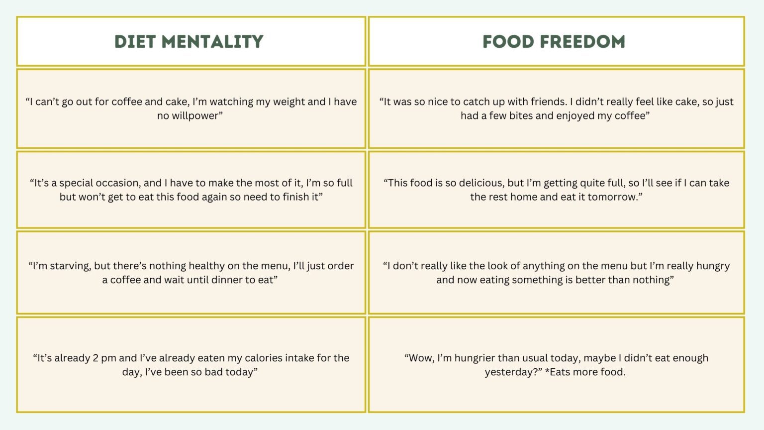 What's food freedom? - Balance and Bite