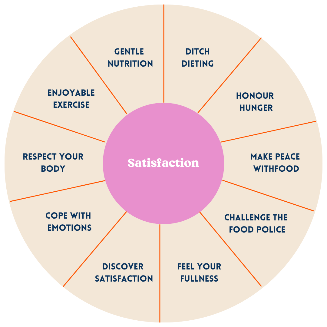What is Intuitive Eating? A complete guide | Balance and Bite